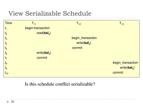 Ppt Transaction Management Concurrency Control And Recovery Powerpoint Presentation Id 3820678