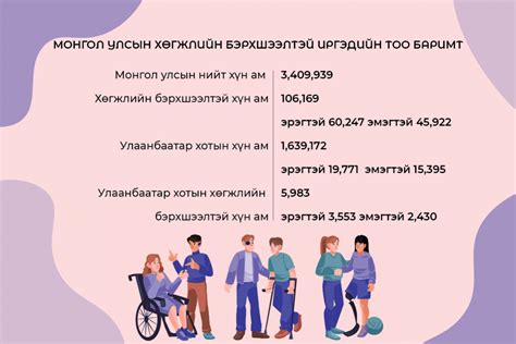 Хөгжлийн бэрхшээлтэй иргэдийн улс төрийн оролцоог хангах нь Unread Today