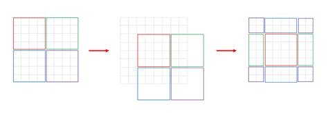 [21 03] Swin Transformer Docsaid