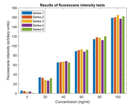 Talib Hossain On Linkedin I Hope Everybody Had An Incredible First