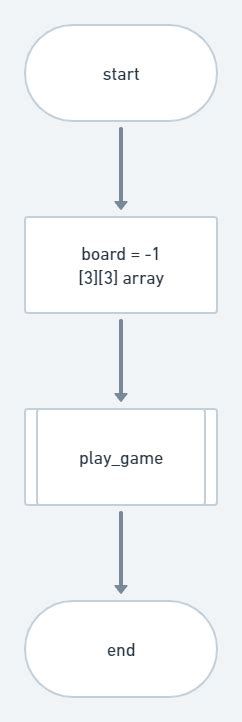 Python Noughts And Crosses Time2code