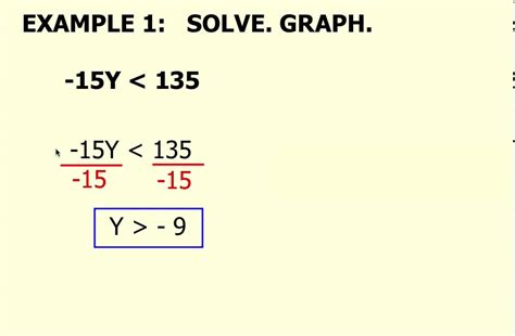 Solving Inequalities With Negative Numbers