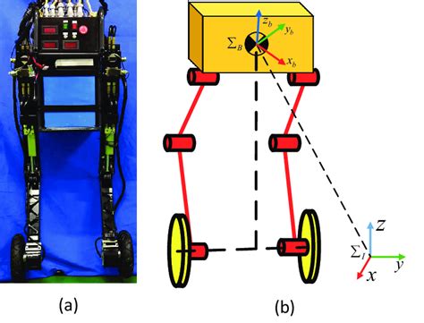 Model Of The Wheeled Biped Robot Wbr A Scooter Robot Prototype Download Scientific