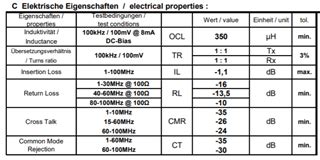 DP CR Ethernet Connectors With Integrated Magnetics Interface Forum Interface TI E E