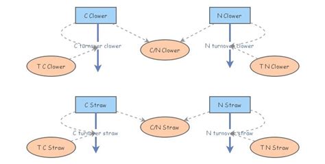 5 Negativ Feedback Loop Insight Maker