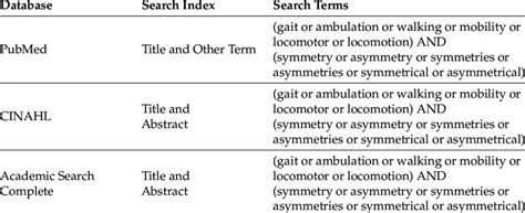Search Algorithm For Each Database Download Scientific Diagram