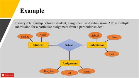 Entity Relationship Design Issues PPTX Databases Computer Software And Applications