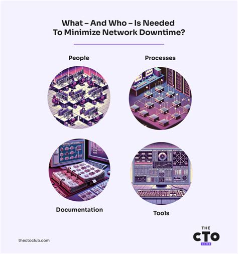 how to reduce network downtime