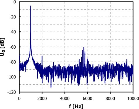 Figure 2 From Dsp Based Portable Impedance Measurement Instrument Using Sine Fitting Algorithms