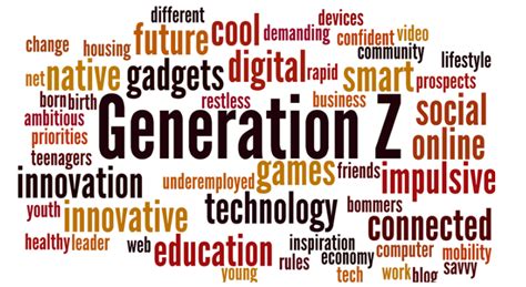 Understanding Career Aspiration Of Gen Z