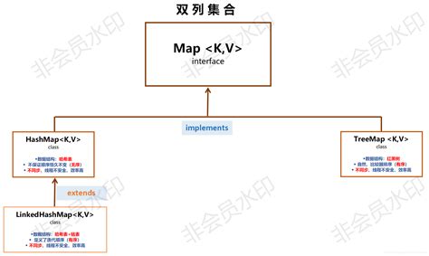 java collection集合和map集合区别与汇总 collection和map的区别 csdn博客