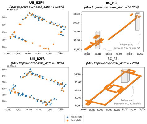 Extendgan Transferable Data Augmentation Framework Using Wgan Gp For
