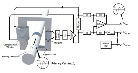 Fluxgate Sensors Lem Fluxgate Current And Voltage Sensors