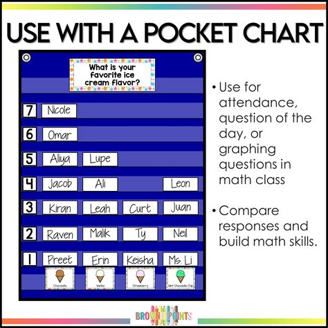 Graphing Questions Brownie Points Teaching Shop