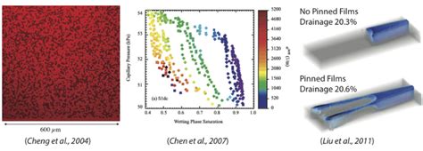 Porous Media Rock Physics Research Group Purdue University