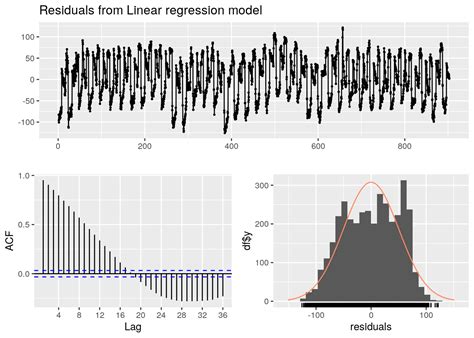 Github Shoaibdatascientisttimeseries Forecasting On Electricity Data