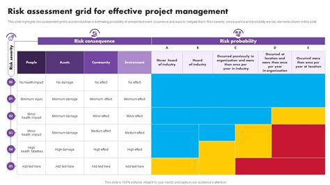 Risk Grid Powerpoint Ppt Template Bundles Ppt Template
