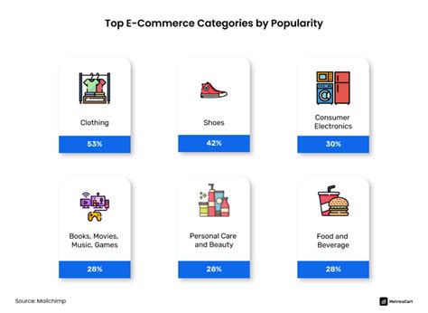 E Commerce Category Management Boost Your Online Visibility
