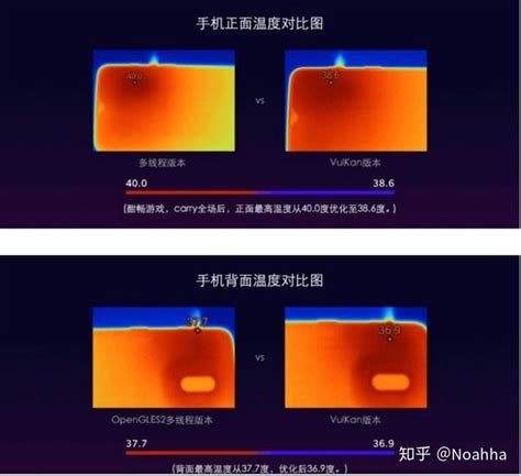 怎么通过unity使用vulkan Api And 移动端vulkan Gpu 大pk 知乎 怎么通过unity使用vulkan Api And 移动端vulkan Gpu 大pk 知乎