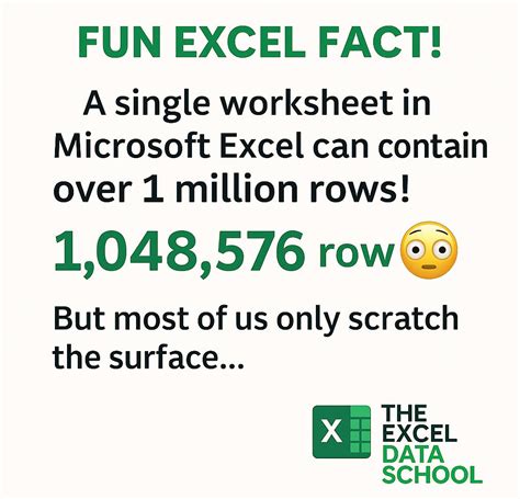 Excelfunfact Exceltips Learnexcel Excelforbeginners