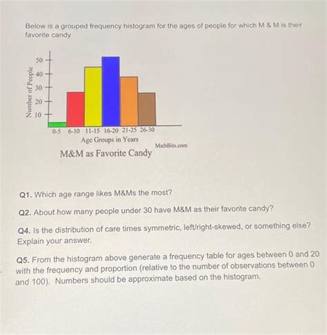 Solved Below Is A Grouped Frequency Histogram For The Ages