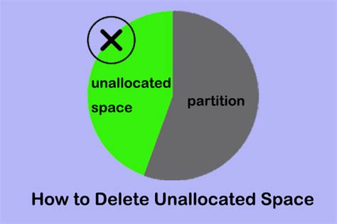 How To Delete Unallocated Space Methods