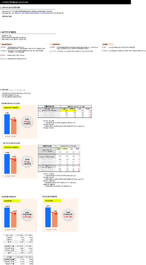 주문배송관리 메뉴 개선 효과 보고서 Figma
