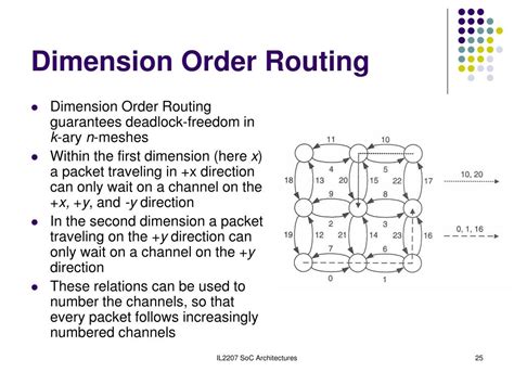 Ppt Deadlock And Livelock Powerpoint Presentation Free Download Id