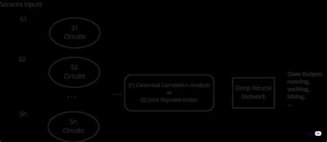 architecture of the two implemented models the difference between them download scientific