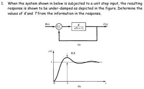 Solved When The System Shown Below Is Subjected To A Unit Step Input The Resulting Response Is