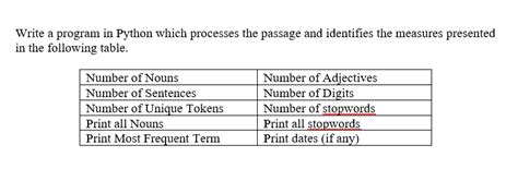 Github Ikhan English Language Parts Of Speech Measurement In Nlp Using Python English