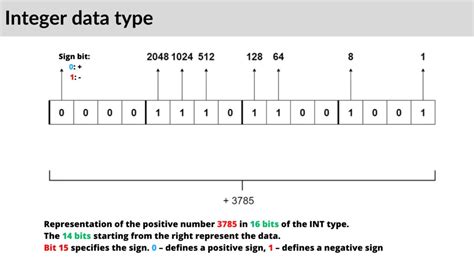 Introduction To Variables In CODESYS