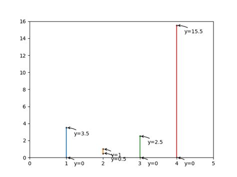 Use Matplotlib Library To Draw Line Segments Programmer Sought