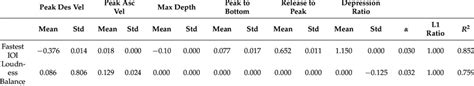 Results Of The Elastic Net Regression Download Scientific Diagram