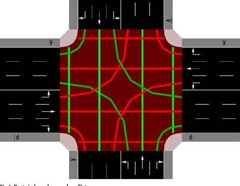 Figure 4 From A Dynamic Traffic Signal Scheduling System Based On