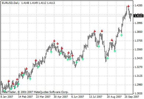 Ema Crossover Signal Indicator For Mt4