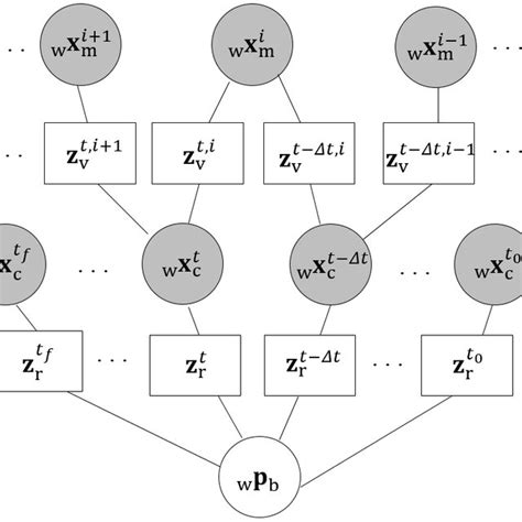 An Overview Of The Proposed Slam Algorithm Download Scientific Diagram