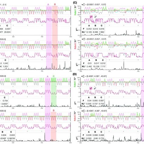 Four Examples Of Robot Interactions A D Showing Movement Trajectories Download Scientific