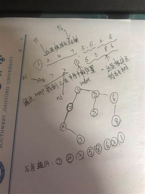 剑指offer——重建二叉树 包子的百草园 博客园 剑指offer——重建二叉树 包子的百草园 博客园