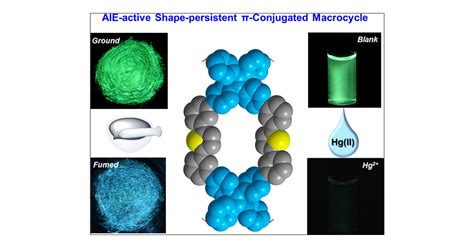 Shape Persistent π Conjugated Macrocycles With Aggregation Induced Emission Property Synthesis