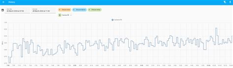 Automation Failing Configuration Home Assistant Community