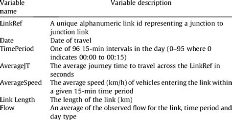 Meaning Of Column Headers In Data Files 14 Download Scientific Diagram