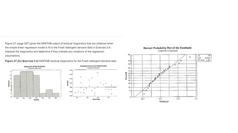 Forecasting Time Series And Regression With