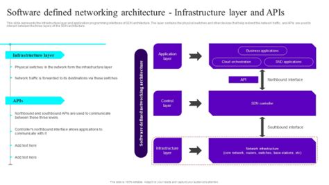 software defined networking architecture infrastructure layer and apis