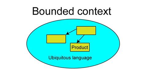 Domain Driven Design How To Establish An Effective Ubiquitous