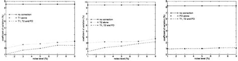 Validation Of The Bias Correction Algorithm On Simulated Data A