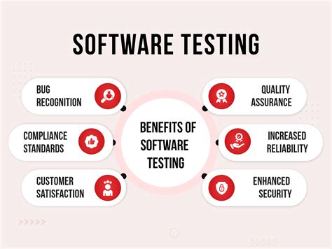 Software Testing Types And Benefits For Quality Software