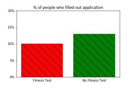 MuscleHub A B Hypothesis Testing Capstone Projects Codecademy Forums