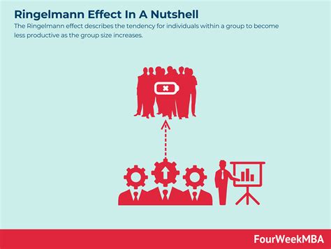 Ringelmann Effect In A Nutshell Fourweekmba