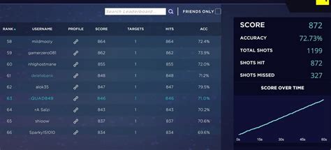 Scores Linked To Frame Rates Raimlab